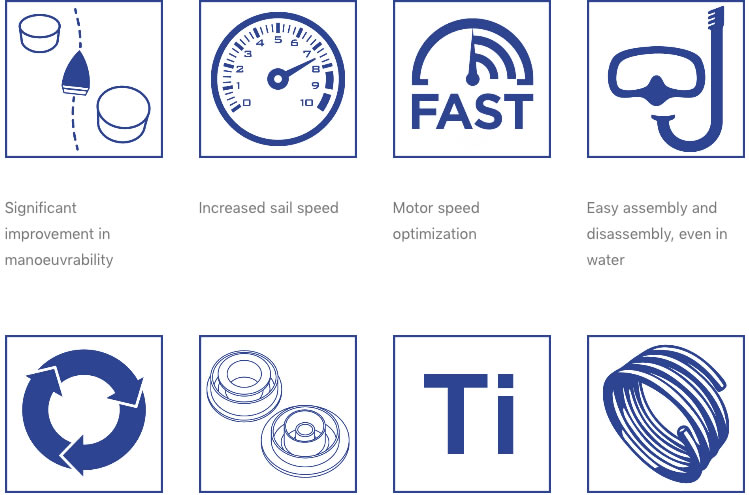 Benefits of Ewol Propellers | Ewol propellers